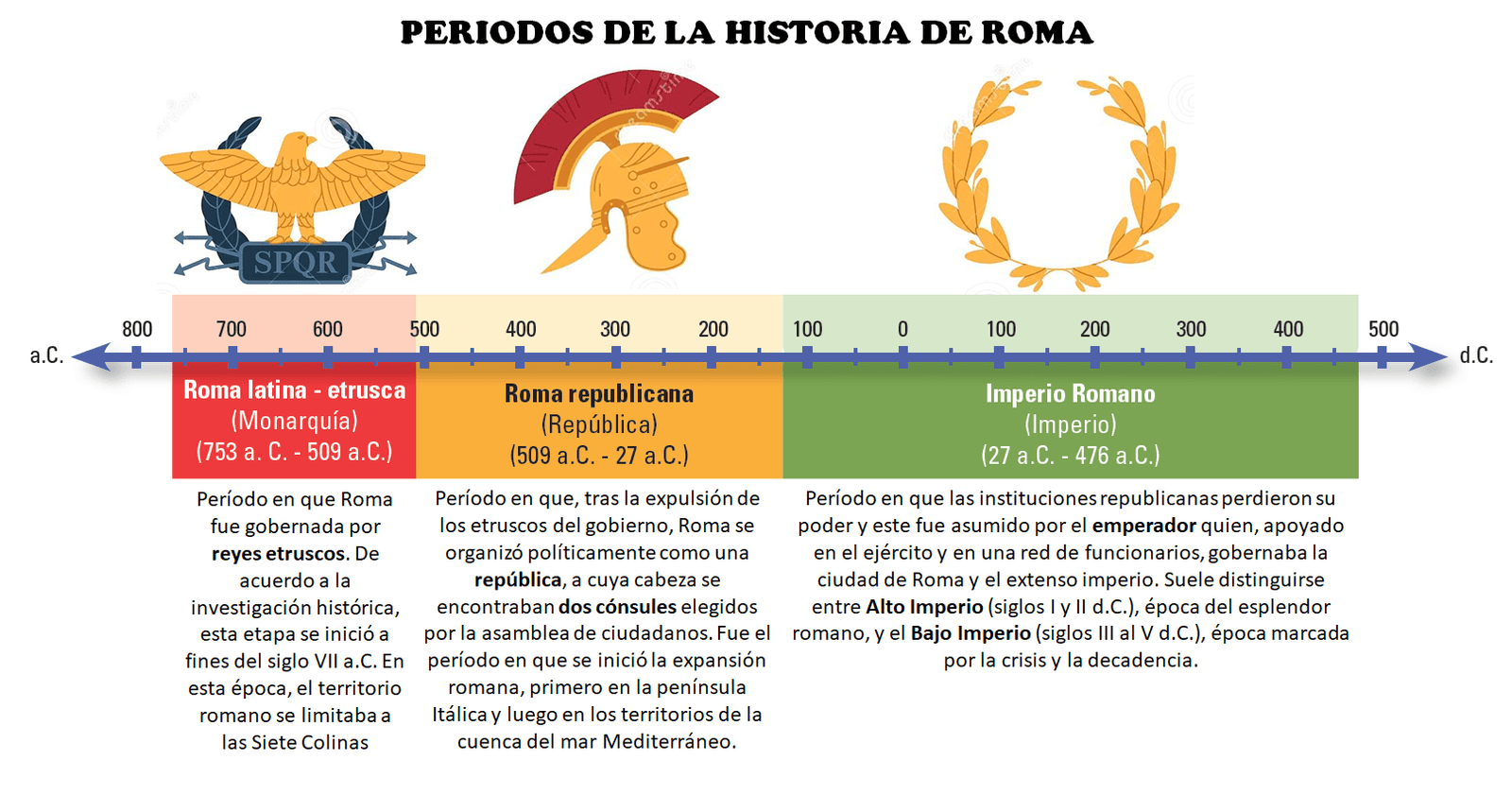 ROMA ANTIGUA: ORÍGEN Y CARACTERÍSTICAS