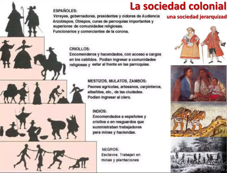 La Sociedad Colonial En America