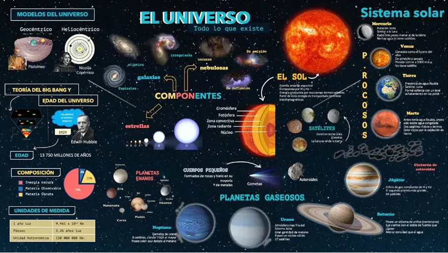 El Universo y Sus Elementos - GUÍA DE APRENDIZAJE