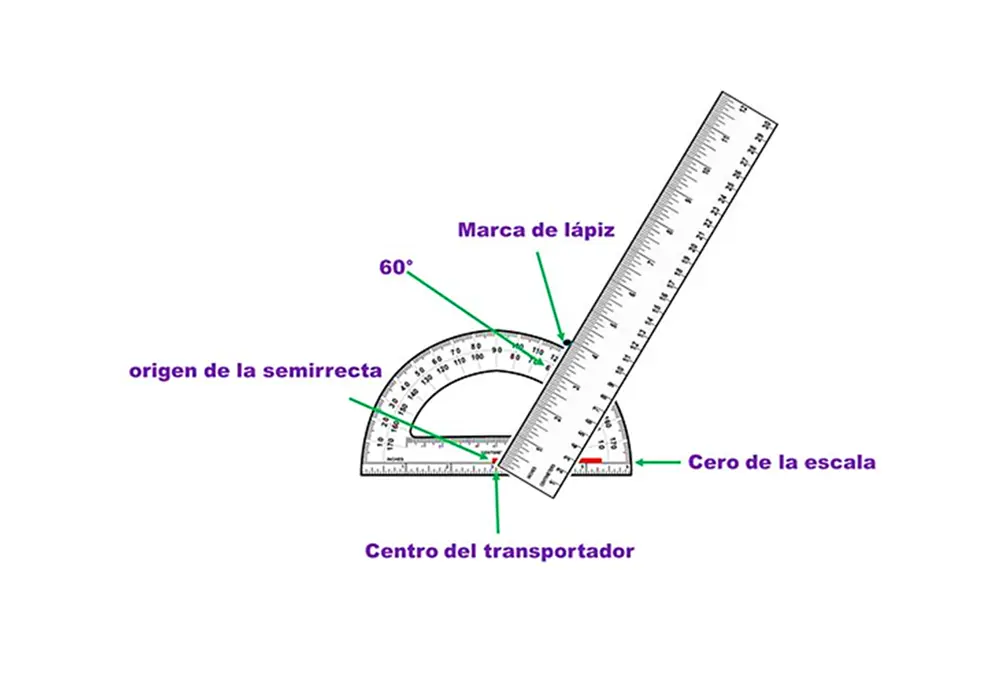 Construcción de ángulos - GUÍA DE APRENDIZAJE